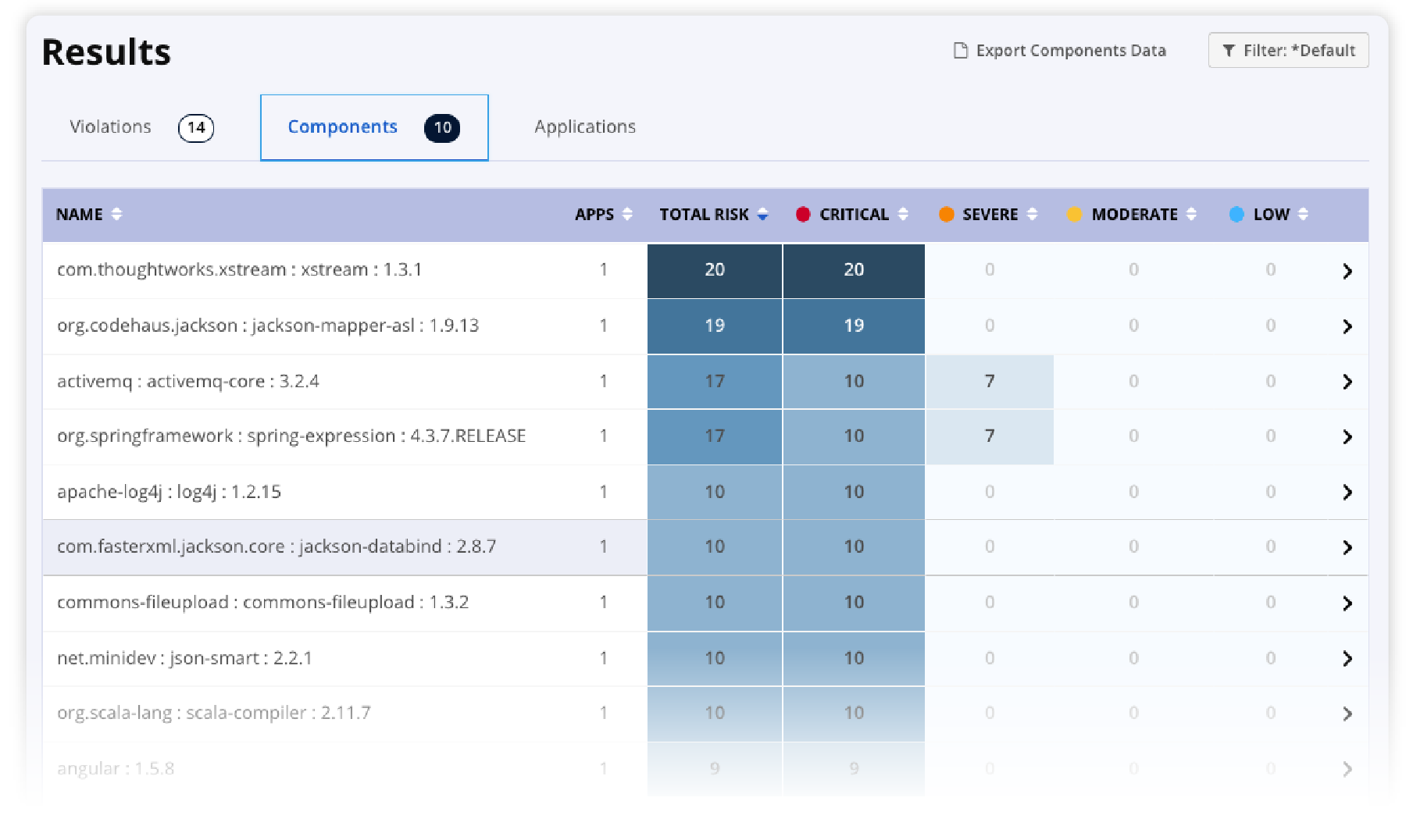Nexus Lifecycle - OSS Vulnerability & Dependency Management | Sonatype